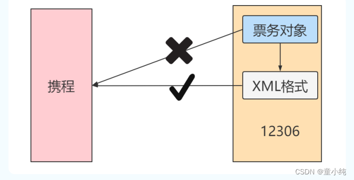 可扩展标记语言 Xmlgetelementsbyattributevalue Csdn博客