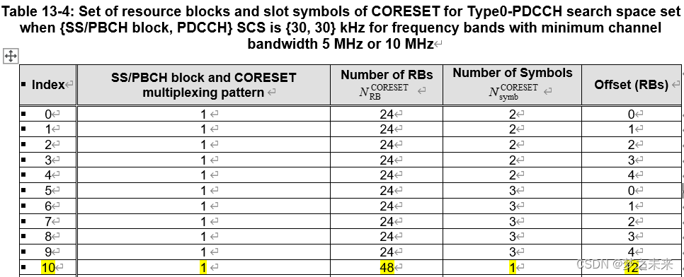 NR 小区搜索(三) SearchSpace0_coreset0和ssb的位置_modem协议笔记的博客-CSDN博客