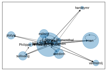 数据分析-PageRank-案例_pagerank算法例题-CSDN博客