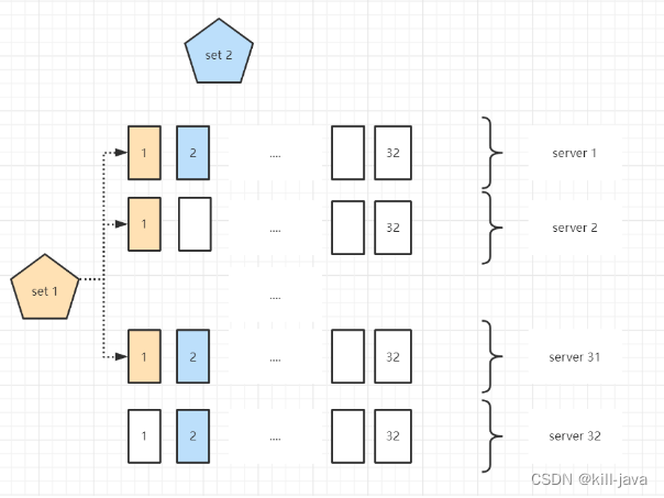 springboot整合minio分布式存储
