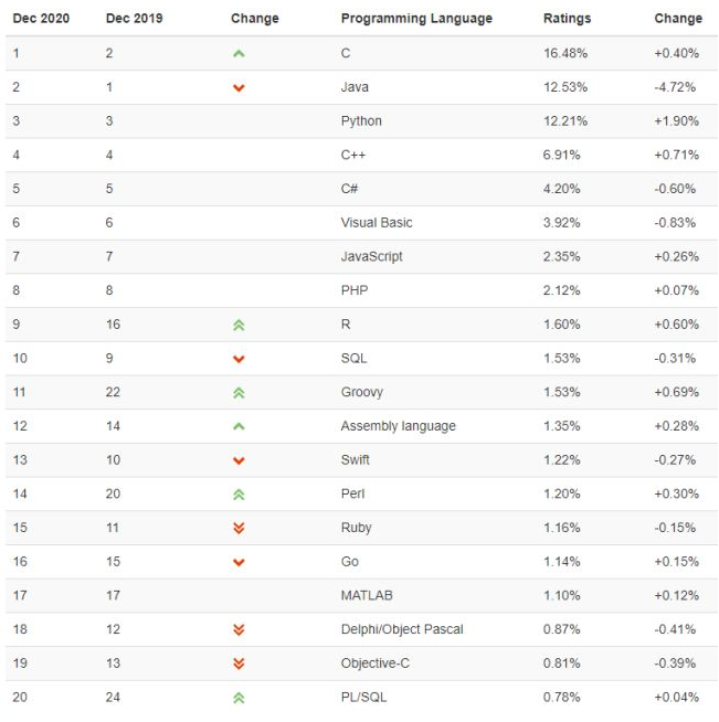 Groovy入门(一)_groovy 语言入门-CSDN博客