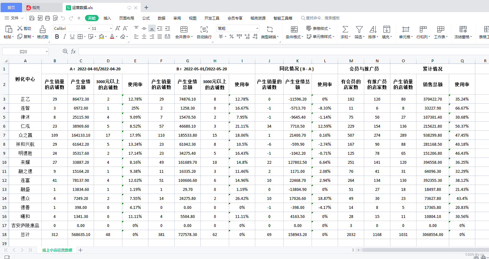 Laravel Excel 31 导出表格详解(自定义sheet,合并单元格,设置样式,格式化列数据)laravel导出excel设置单元格样式 Csdn博客