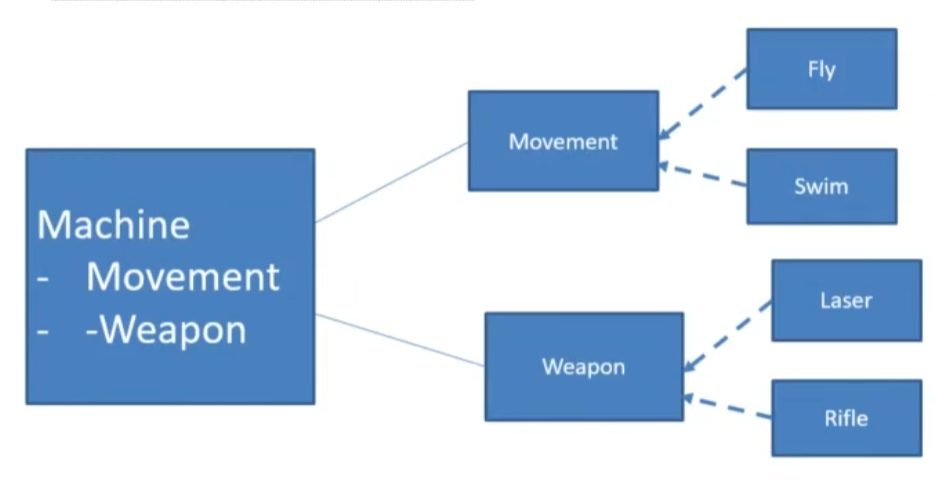 CPT304_Revision_Note-CSDN博客