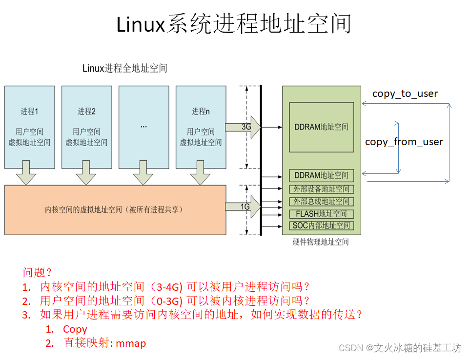 [架构之路 37]：目标系统 系统软件 Linux Os硬件设备驱动必须熟悉的六大工作机制之：内存与io访问、中断、定时与延时 硬件驱动要熟悉什么 Csdn博客