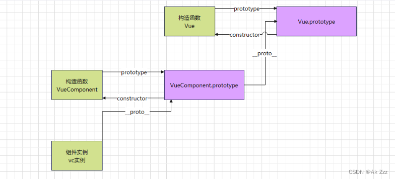 Vue组件完整原型链示意图详解_vue原型链-CSDN博客