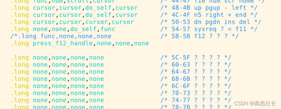 Lab8（终端设备的控制）-CSDN博客