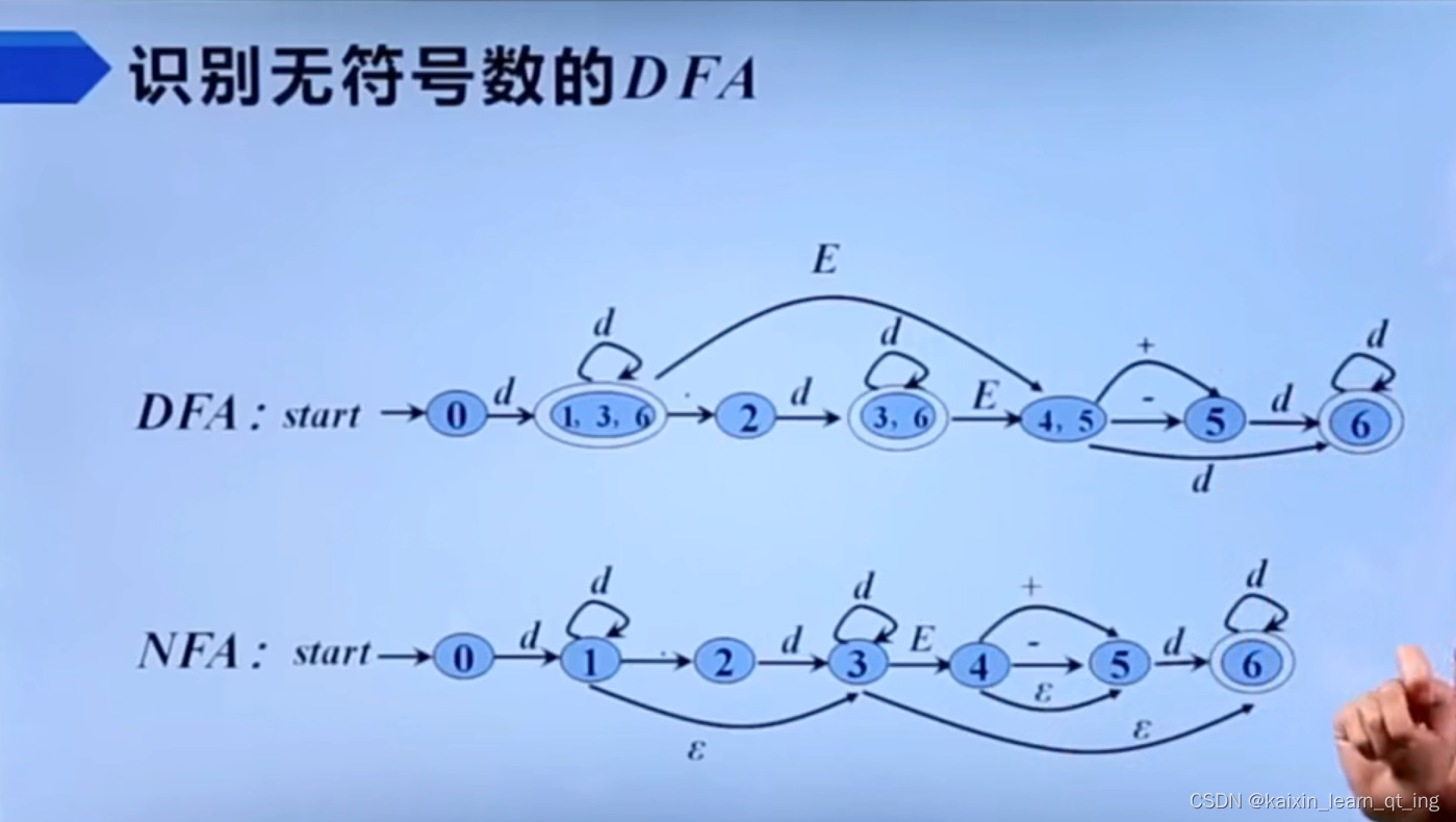 识别单词的DFA_设计一个nfa,识别两个单词-CSDN博客