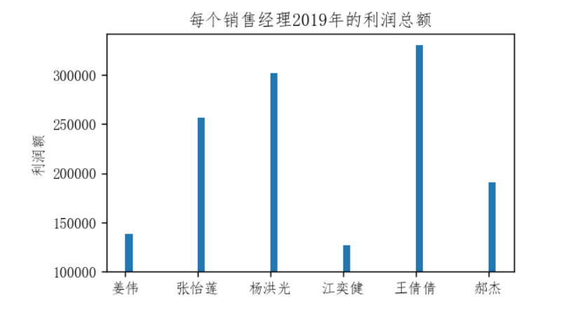 Matplotlib绘制柱状图之基本配置——万能模板案例 Csdn博客 