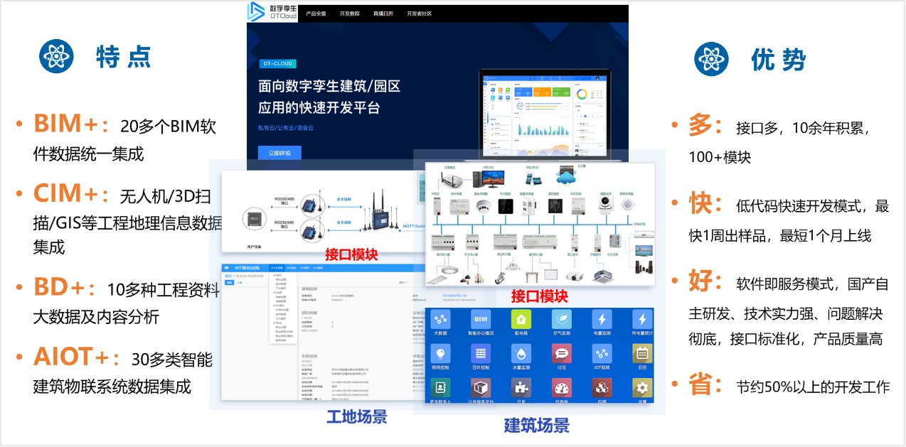 DTCLOUD亿智云-CSDN博客