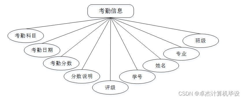 计算机毕设ssm大学生学业预警系统设计与实现53ify9 独有(附源码)毕设学业预警系统的设计与实现 Csdn博客