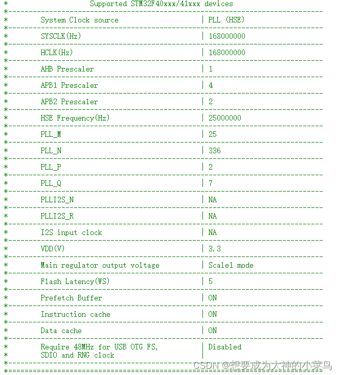 STM32F4定时器配置_stm32f446 定时器2-CSDN博客