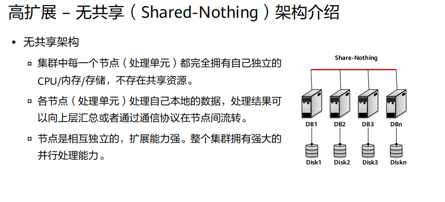 六、华为云数据库GaussDB(for openGauss)_华为gaussdb认证题库-CSDN博客