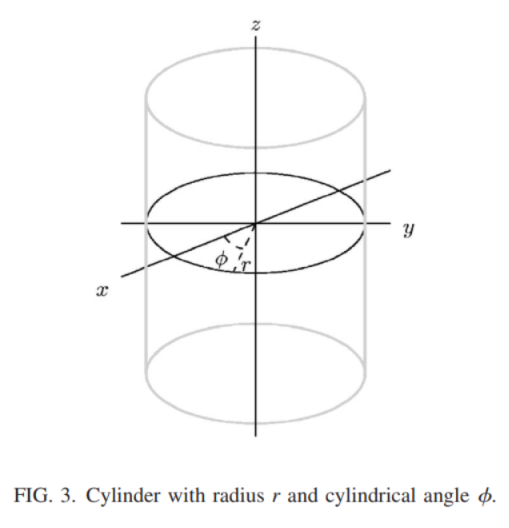 散射噪声仿真理论和实践（理论篇2）_diffuse (spherically isotropic) noise field-CSDN博客