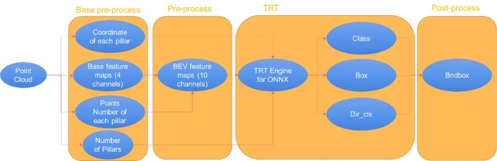pointpillars deployment 学习_pointpillar onnx-CSDN博客