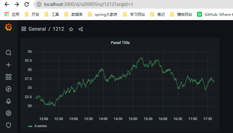 解决 iframe 嵌入 grafana 问题_grafana iframe嵌入 认证-CSDN博客