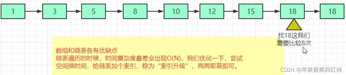 Redis 五 Sortedset应用场景及底层分析redis Sortedset 应用 Csdn博客