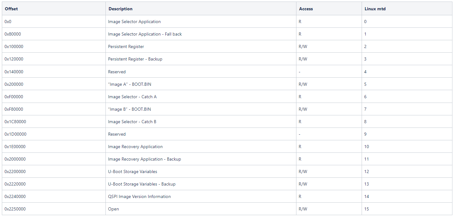 Kria K26 SOM 在 KV260 开发板上的使用_k26som-CSDN博客
