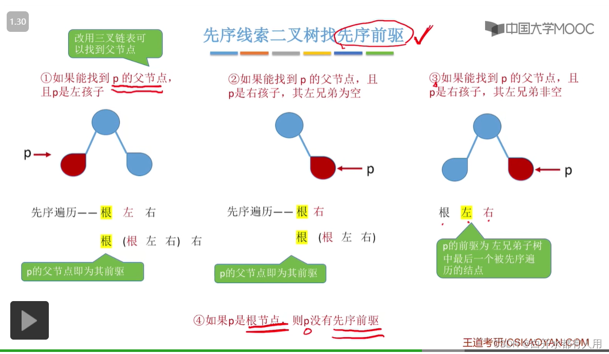 数据结构 二叉树的线索化对二叉树进行线索化 Csdn博客