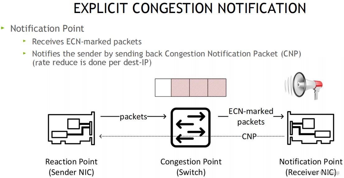 Nvidia_Mellanox_CX5和6DX系列网卡_RDMA_RoCE_无损和有损_DCQCN拥塞控制等技术简介-一文入门RDMA和 ...
