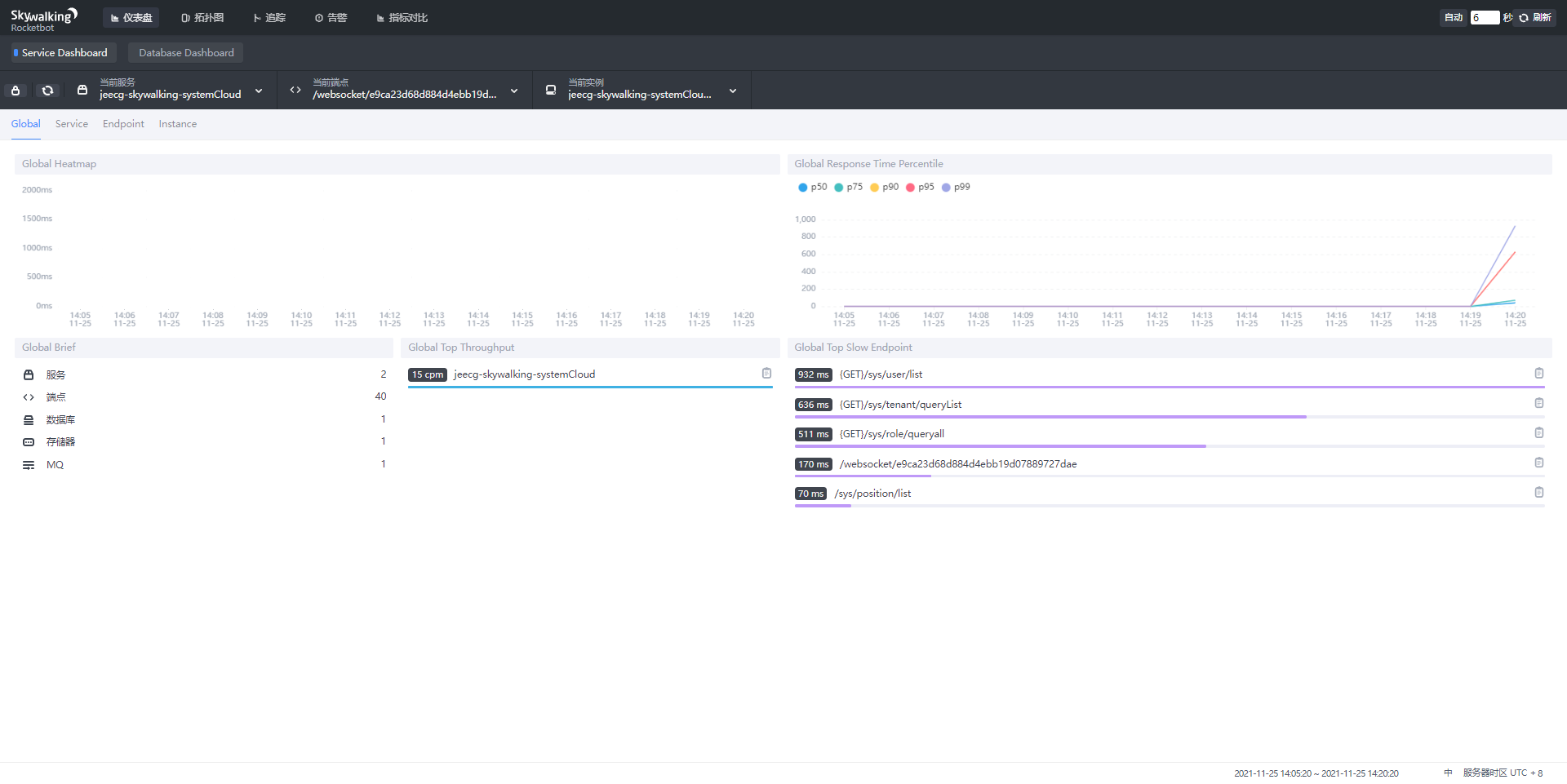 Skywalking部署及使用_skywalking 部署-CSDN博客