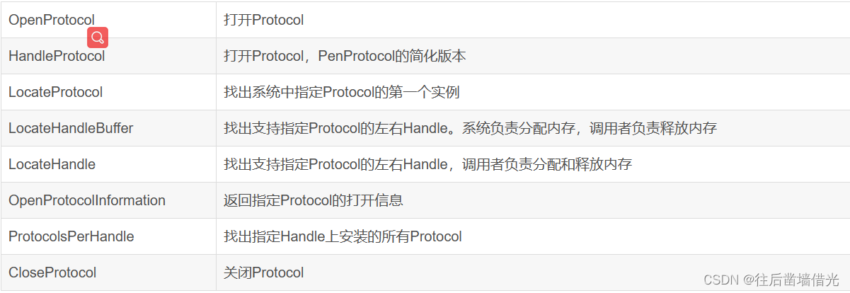 UEFI的Handle和Protocol简单理解_uefi handle-CSDN博客