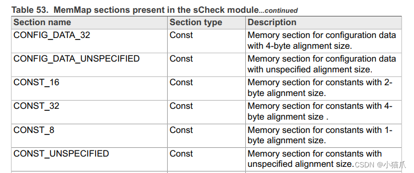 小猫爪：S32K3学习笔记21-S32K3之SAF及其应用_emcem-CSDN博客