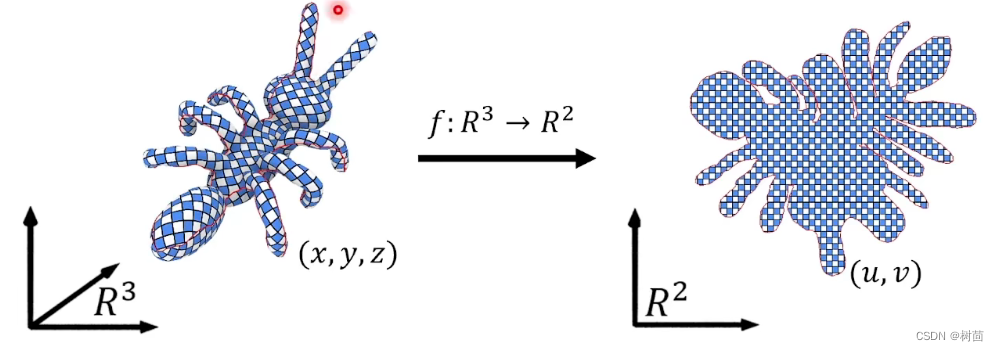 GAMES301---曲面参数化---学习笔记-CSDN博客