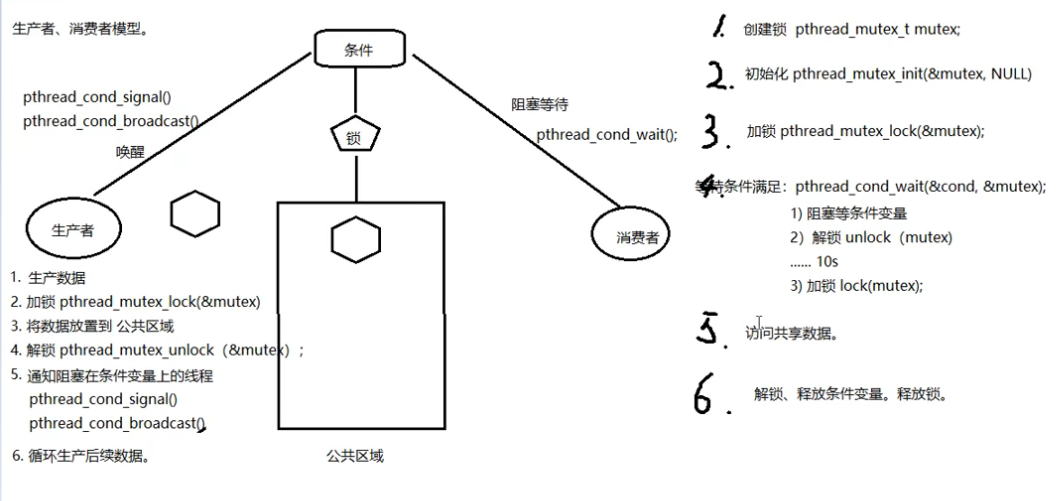 生产者消费者条件变量模型生产者消费者 条件变量 Csdn博客 3092