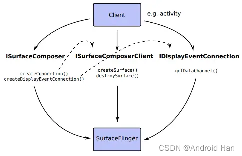 Android 图形系统（Graphics）_android graphics-CSDN博客