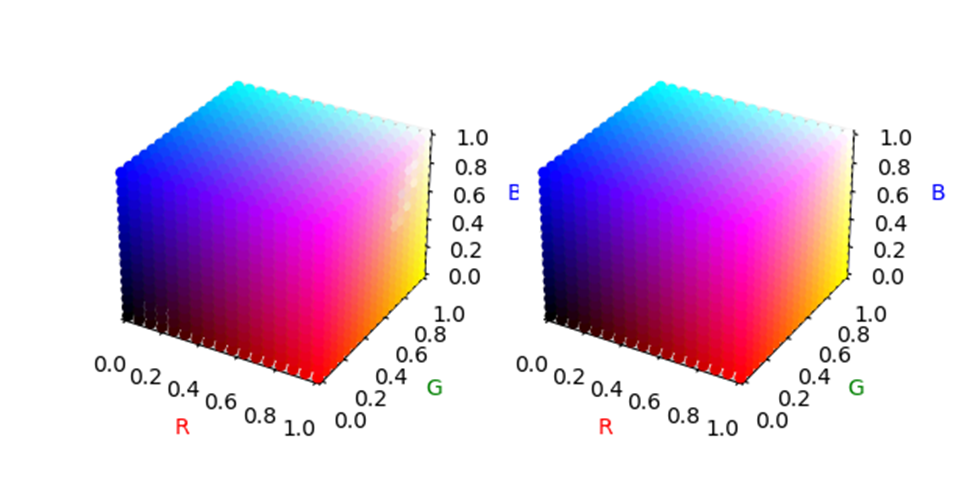 3D lut可视化-CSDN博客