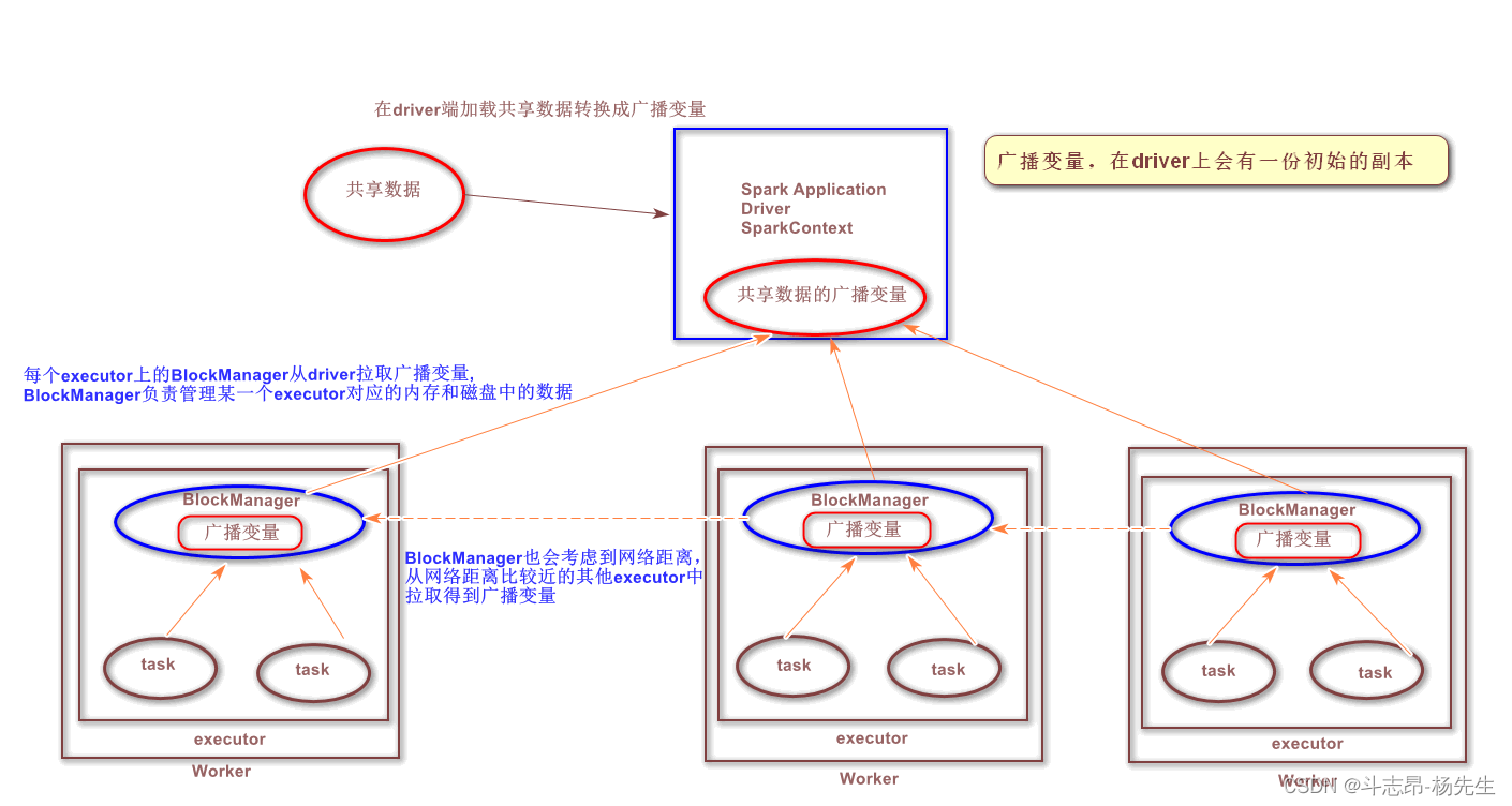 大数据高级开发工程师——spark学习笔记（8）sparkdynamicallocationexecutoridletimeout Csdn博客