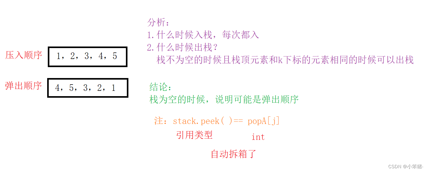 数据结构 ＞栈（stack） Csdn博客 0556
