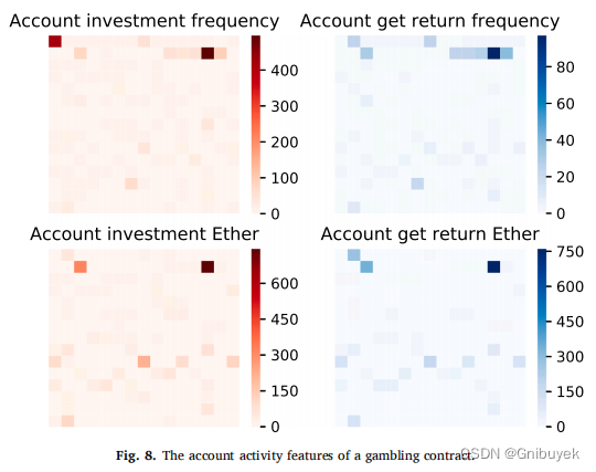 Transaction-based classification and detection approach for Ethereum ...