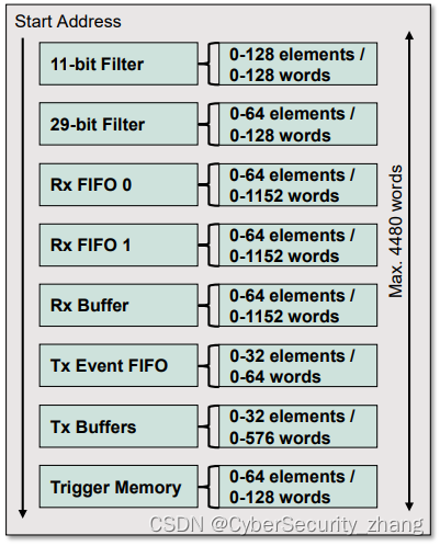 英飞凌TC3xx_MCMCAN(一)_tc3xx can-CSDN博客