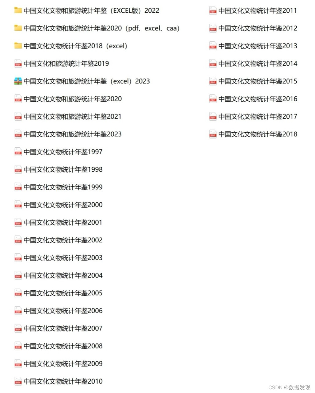 中国文化文物统计年鉴l中国文化文物和旅游统计年鉴（1997-2023）-CSDN博客