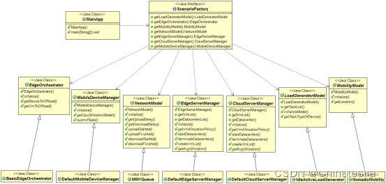 EdgeCloudSim简介-CSDN博客