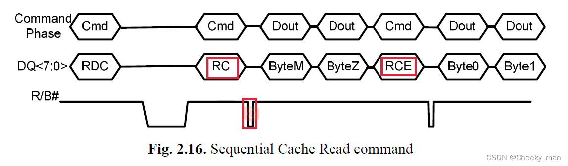 学习笔记《Inside NAND Flash Memories》--第二章-CSDN博客