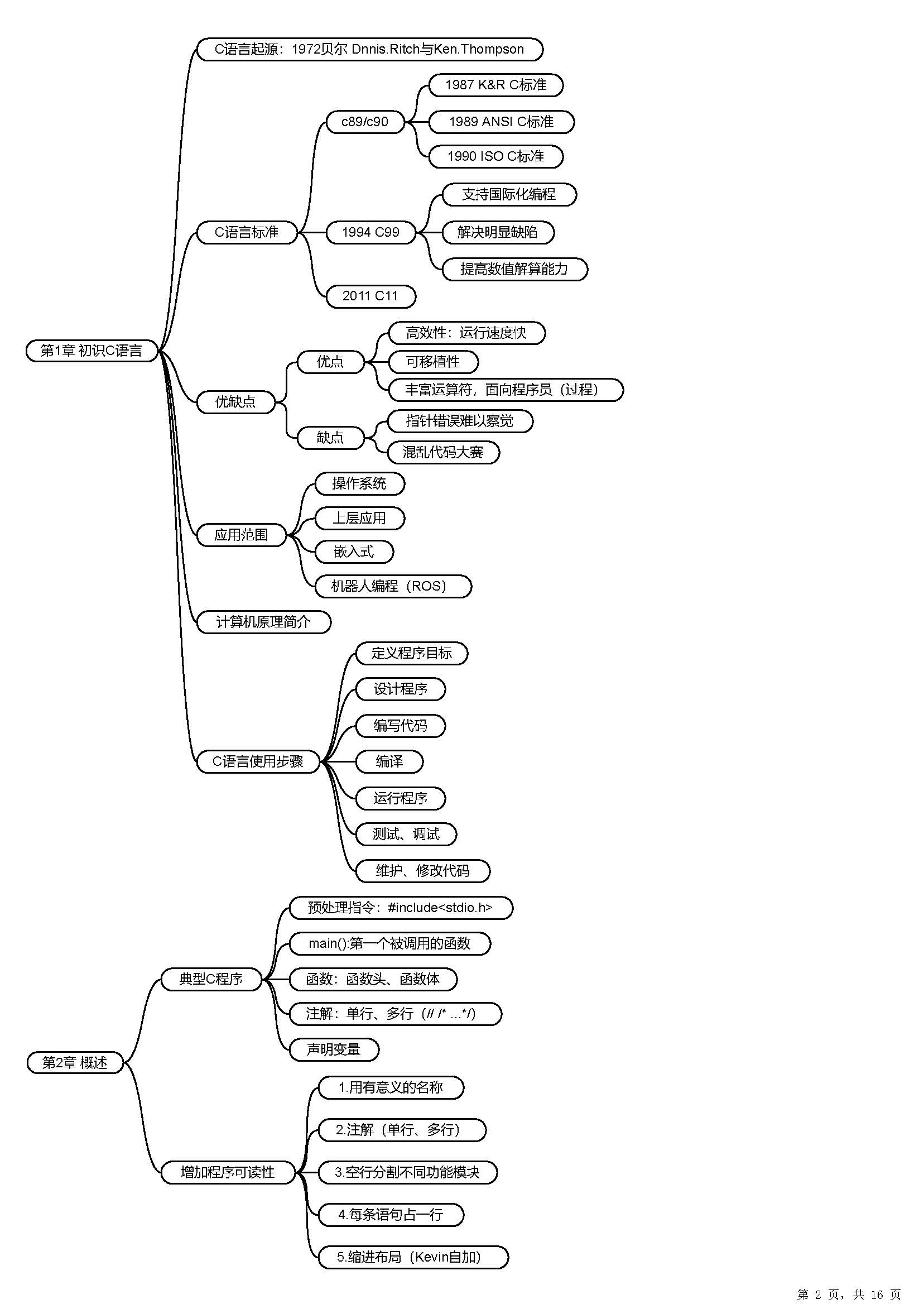 C primer plus 6th第1、第2章思维导图-CSDN博客