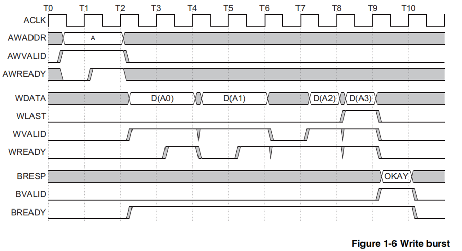 FPGA——AXI4总线详解-CSDN博客