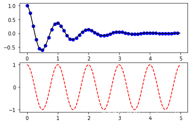 如何运用Numpy&Matplotlib&Pandas进行数据的分析和可视化_利用(pandas库、numpy库、matplotlib,数据 ...