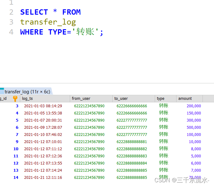 Sql案例分析:银行可疑支付交易监控银行监控客户风险sql Csdn博客
