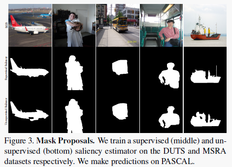 ICCV21 - 无监督语义分割《Unsupervised Semantic Segmentation by Contrasting Object Mask Proposals》-CSDN博客