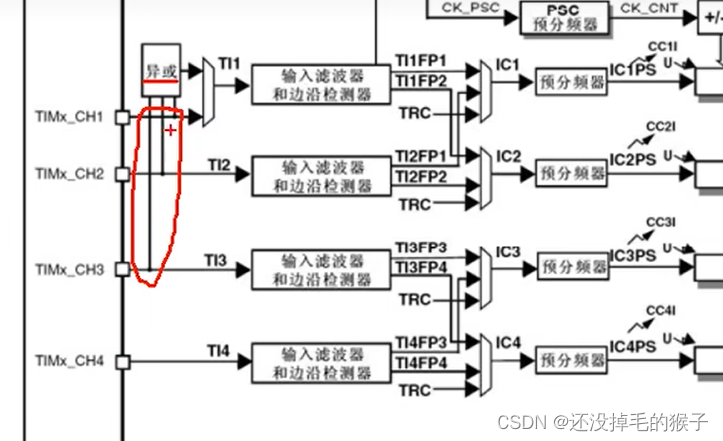 (stm32基础)输入捕获笔记定时器同时多通道输入捕获 Csdn博客