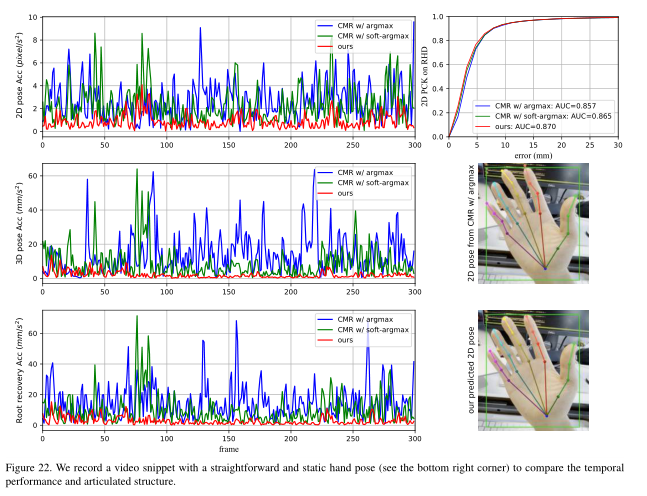 MobRecon: Mobile-Friendly Hand Mesh Reconstruction from Monocular Image ...