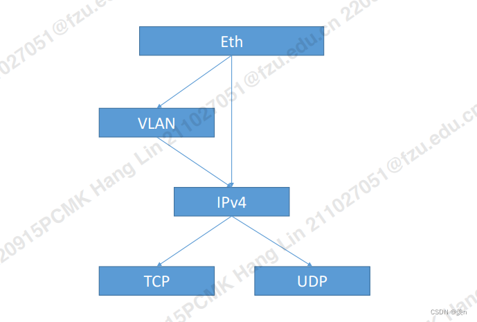 Tofino芯片架构_tofino架构-CSDN博客