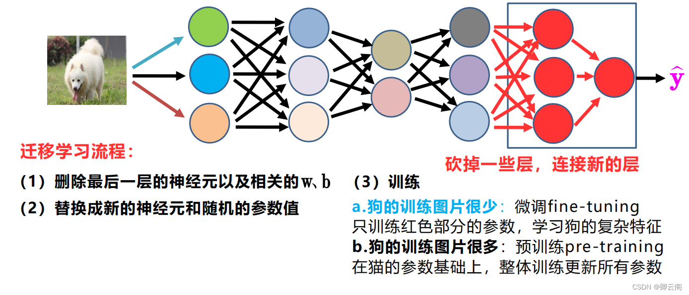 江大白课程 深度学习 神经网络江大白深度学习 Csdn博客 