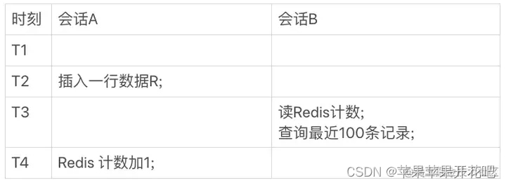 Mysql 中的 Count 你用对了吗?性能对比一览 数据库count并发性能 Csdn博客