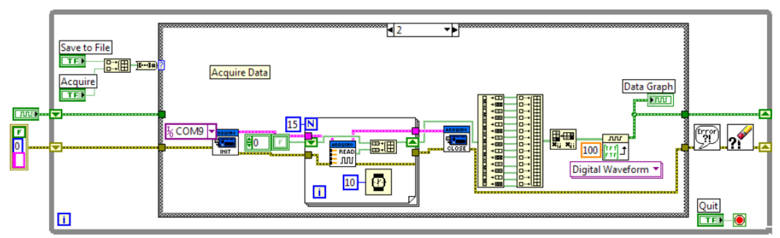 基于labview的逻辑分析仪fid信号分析仪labview Csdn博客