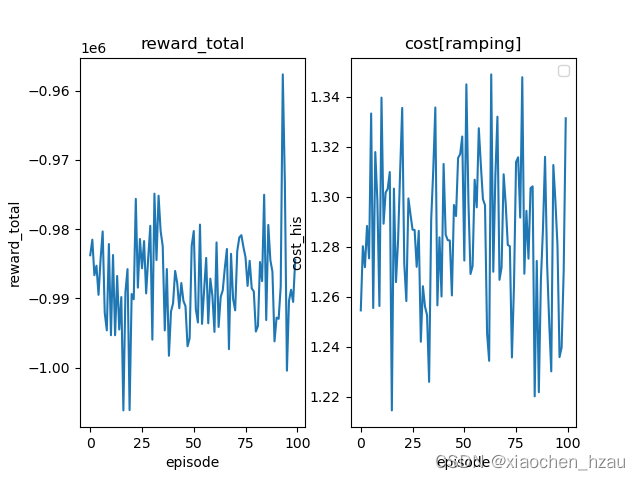 citylearn模块的reward function奖励函数设计-CSDN博客