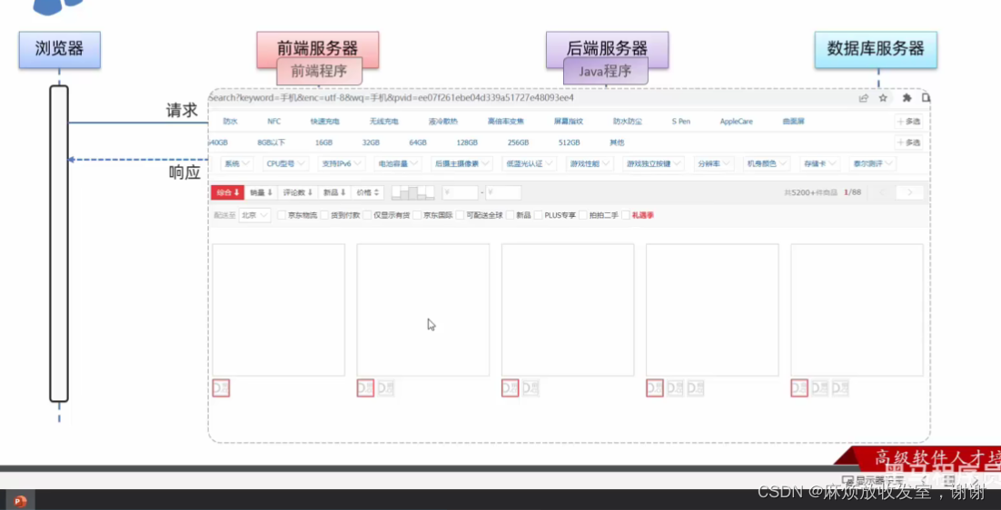 开发模式前后端 Csdn博客